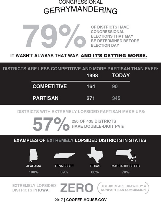 AP US Government and Politics Practice Question 101: Answer and ...