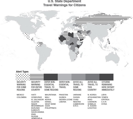 AP US Government and Politics Practice Test 2: Interactions Among the ...