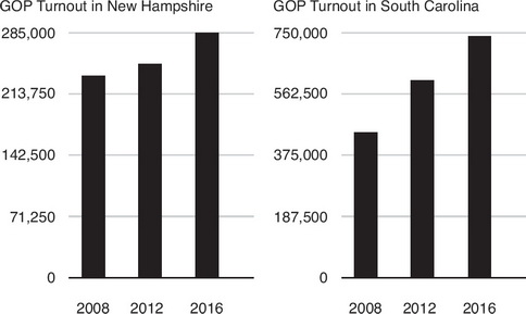 AP US Government and Politics Practice Test 13_APstudy.net