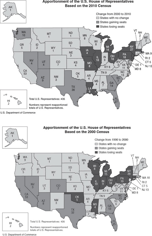 AP US Government and Politics Free-Response Practice Test 7_APstudy.net